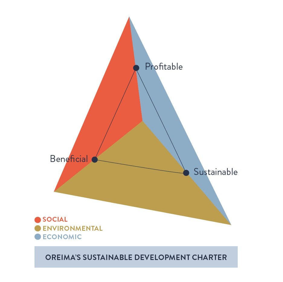 Environmental responsability - Oreima - Investisseur immobilier expert ...